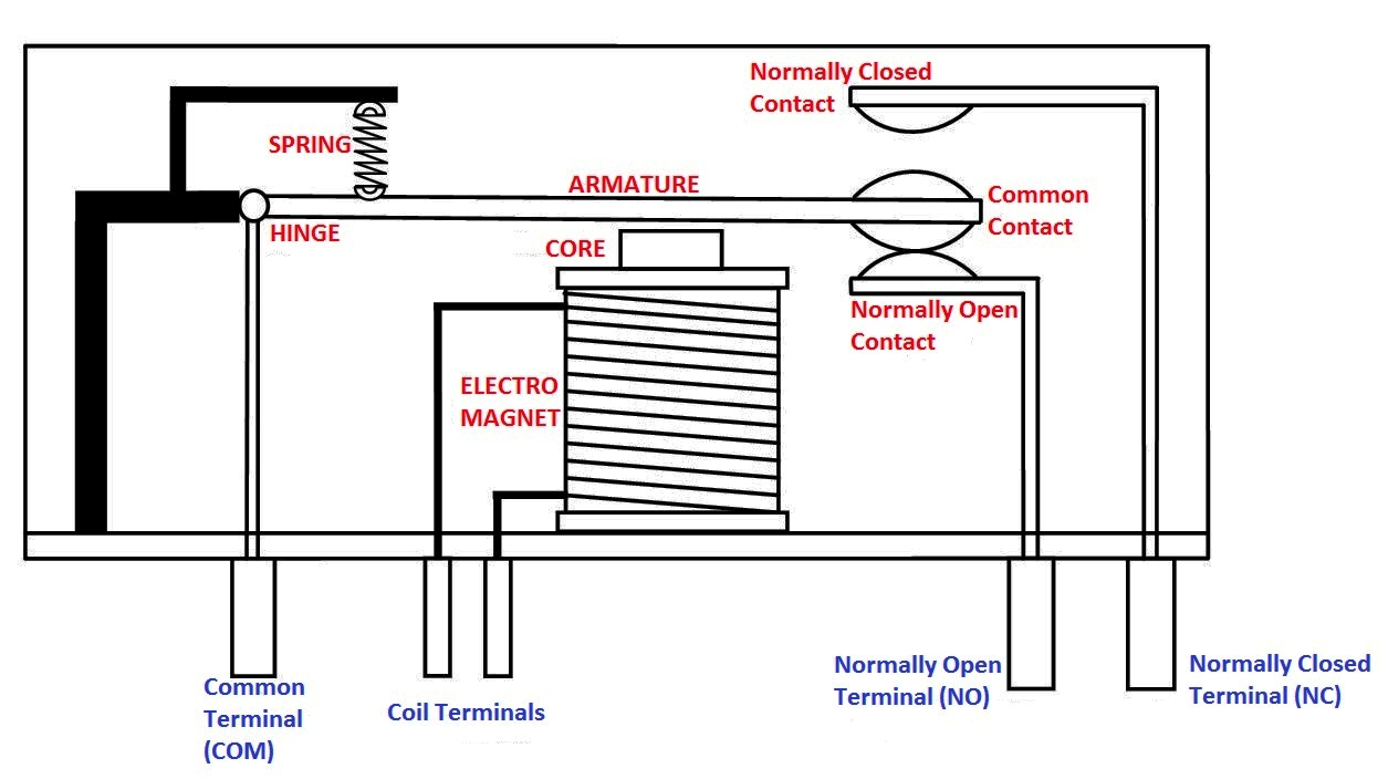Electromagnet Circuit Diagram